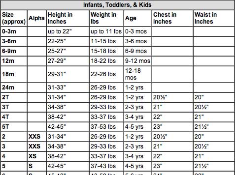 Как добавить товар в корзину в магазине Disney